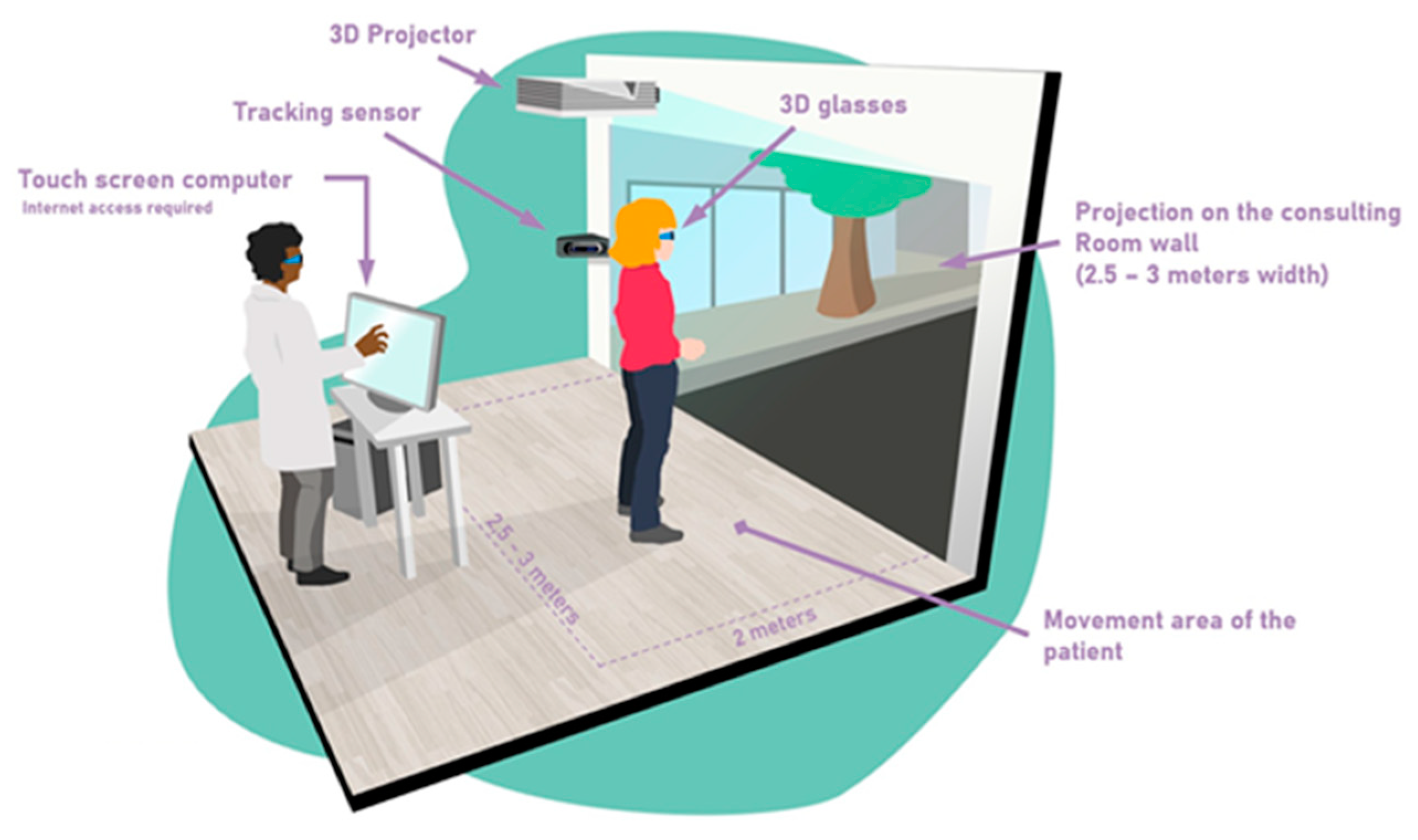 Biomedicines | Free Full-text | A New Immersive Rehabilitation Therapy 