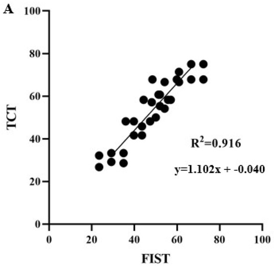 Combined Transcutaneous Electrical Spinal Cord Stimulation and Task ...