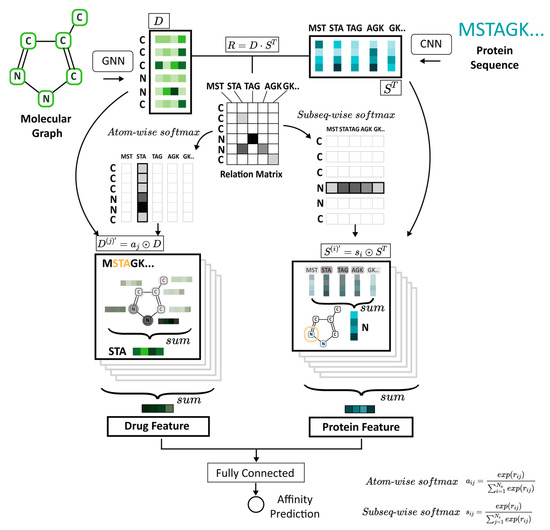 GraphATT-DTA: Attention-Based Novel Representation of Interaction to Predict Drug-Target Binding ...