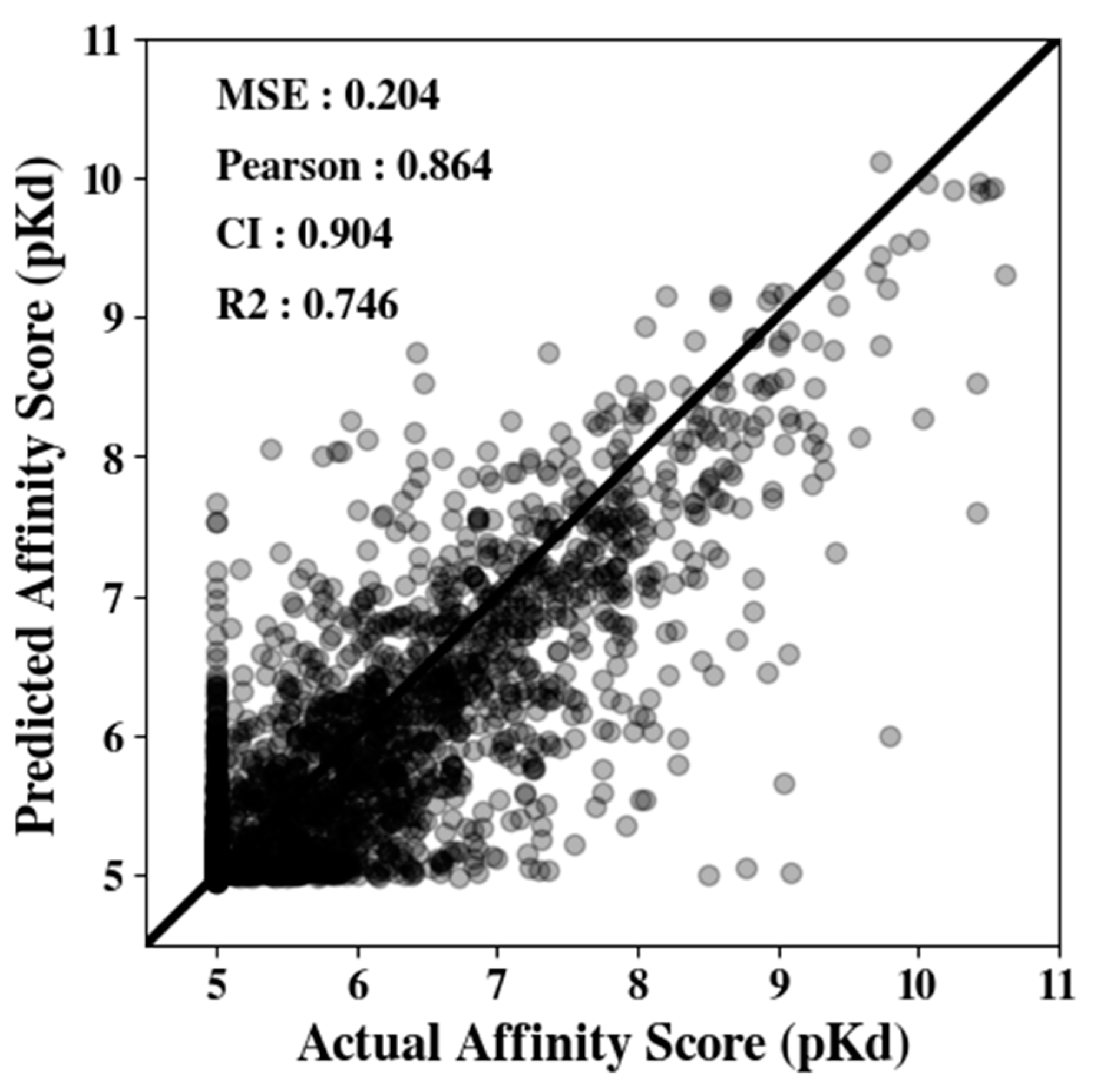Graphatt Dta Attention Based Novel Representation Of Interaction To Predict Drug Target Binding