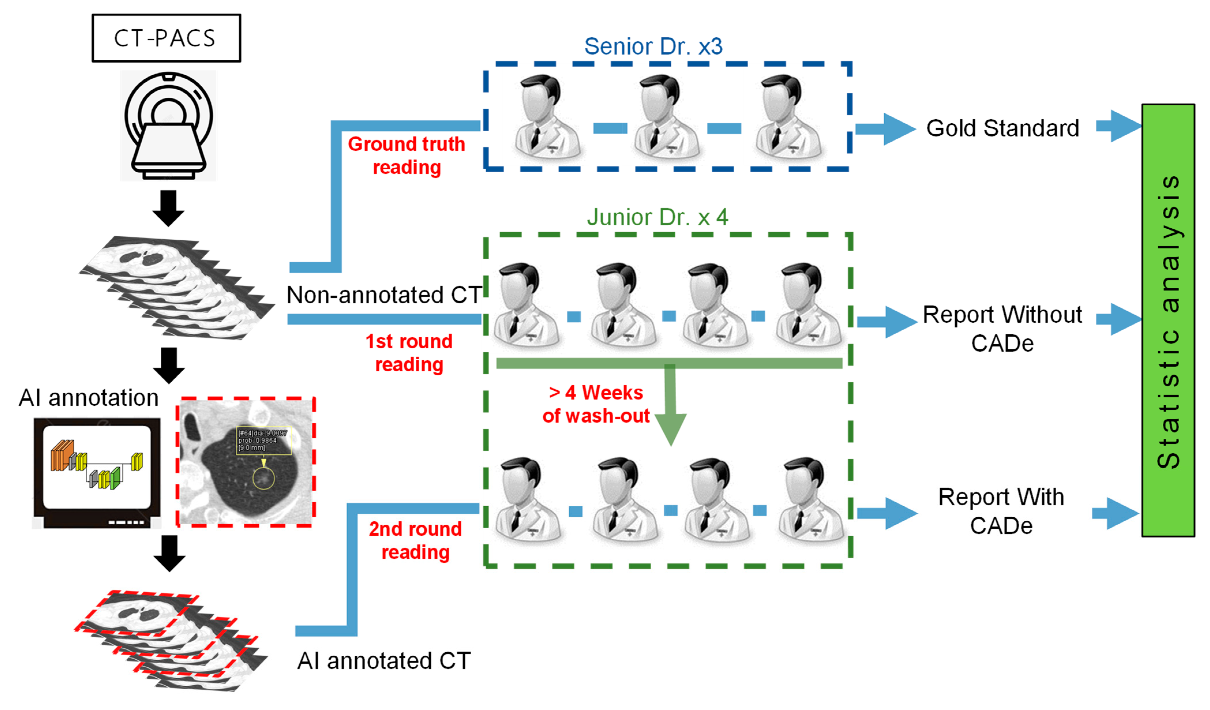 Artificial Intelligence Assisted Computational Tomographic Detection of Lung Nodules for ...