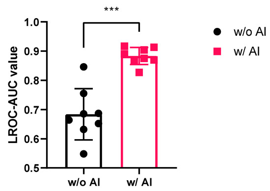 Artificial Intelligence Assisted Computational Tomographic Detection of Lung Nodules for ...