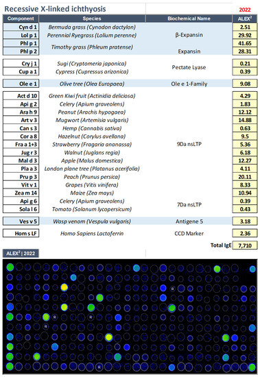 Multiplex Proteomic Evaluation in Inborn Errors with Deregulated IgE ...