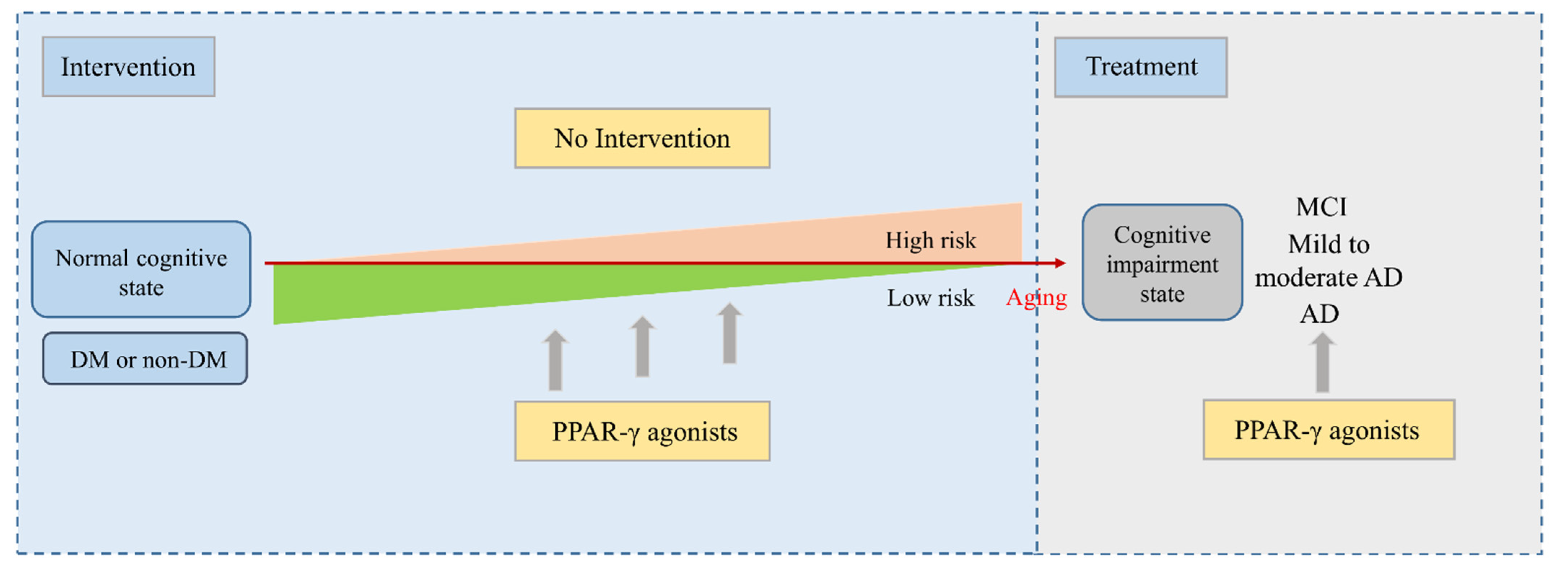 Effects of Peroxisome Proliferator-Activated Receptor-Gamma Agonists on ...