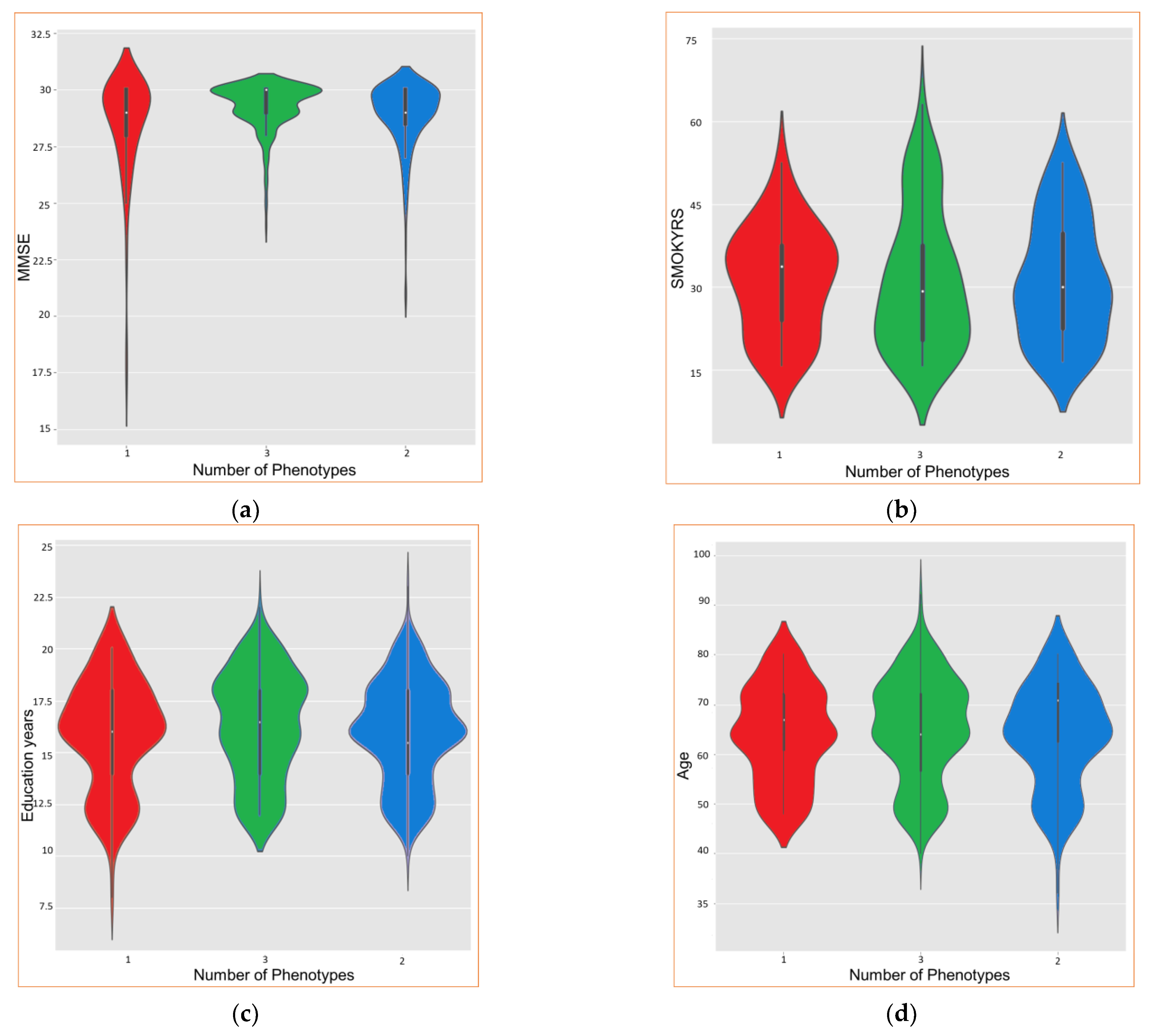 Data-Driven Phenotyping of Alzheimer’s Disease under Epigenetic ...