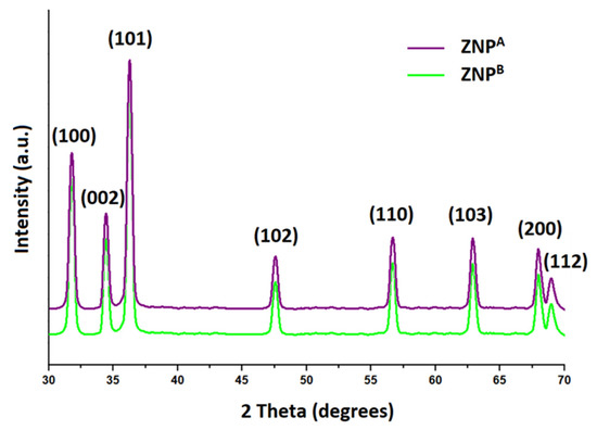 Husk-like Zinc Oxide Nanoparticles Induce Apoptosis through ROS ...