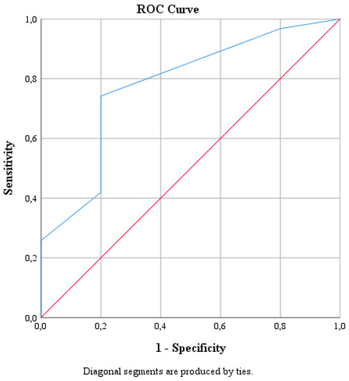 Biomedicines | Free Full-Text | Platelet Membrane Proteins as Pain ...