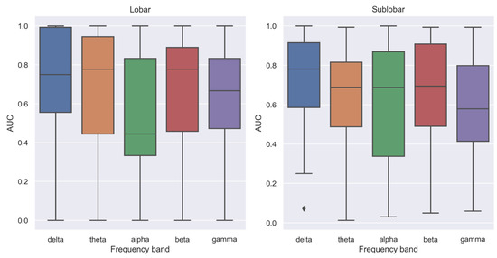 MEG Node Degree for Focus Localization: Comparison with Invasive EEG