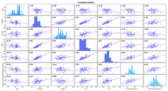 Biomedicines | Free Full-Text | Artificial Neural Network Models for ...