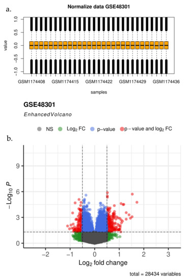 Weighted Gene Co-Expression Network Analysis (WGCNA) Discovered Novel ...