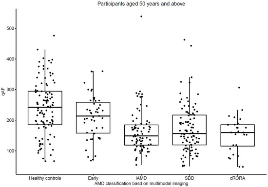 Biomedicines | Free Full-Text | Quantitative Autofluorescence in Non ...