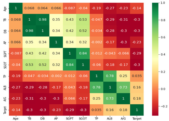 Enhanced Preprocessing Approach Using Ensemble Machine Learning ...