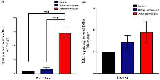 The Effects of Probiotics on Small Intestinal Microbiota Composition ...