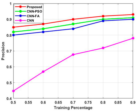 Multi-Process Remora Enhanced Hyperparameters of Convolutional Neural ...