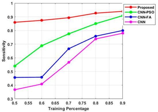 Multi-Process Remora Enhanced Hyperparameters of Convolutional Neural ...