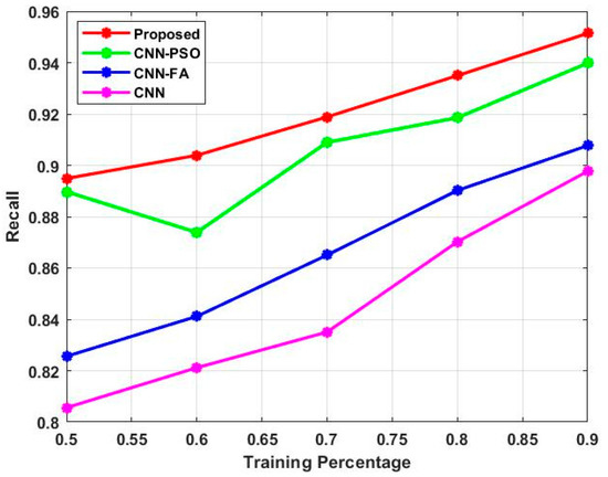 Multi-Process Remora Enhanced Hyperparameters of Convolutional Neural ...