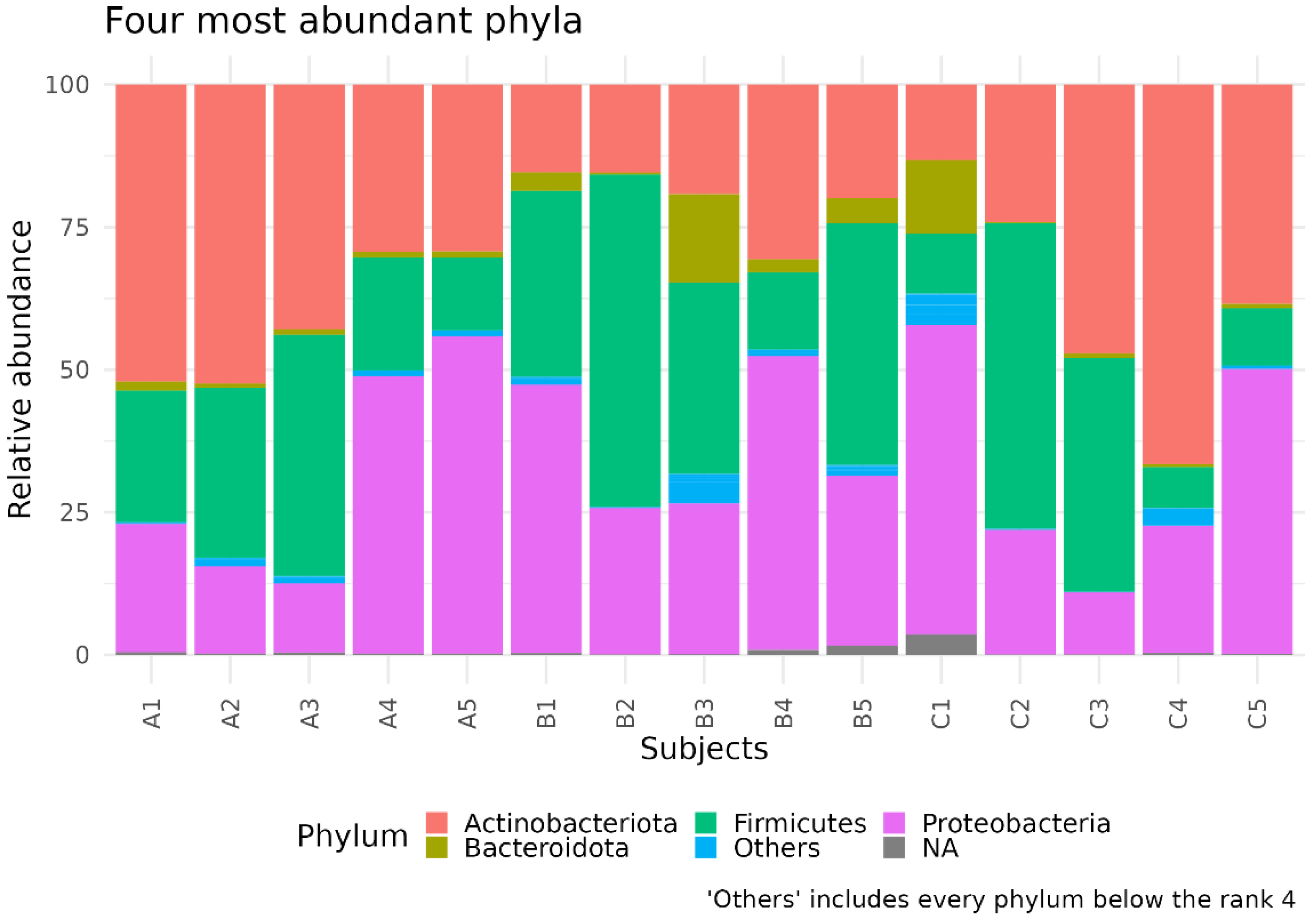 Facial Skin Microbiome: Aging-Related Changes and Exploratory ...