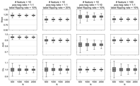 Sample Size Analysis for Machine Learning Clinical Validation Studies