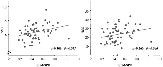 Biomedicines | Free Full-Text | Positive Correlation between Relative ...