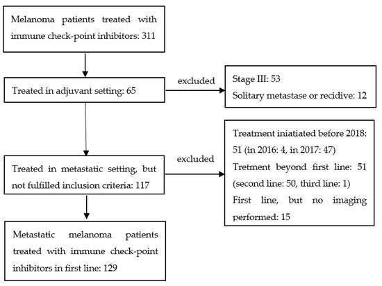 Biomedicines | Free Full-Text | Biomarkers for Outcome in Metastatic ...