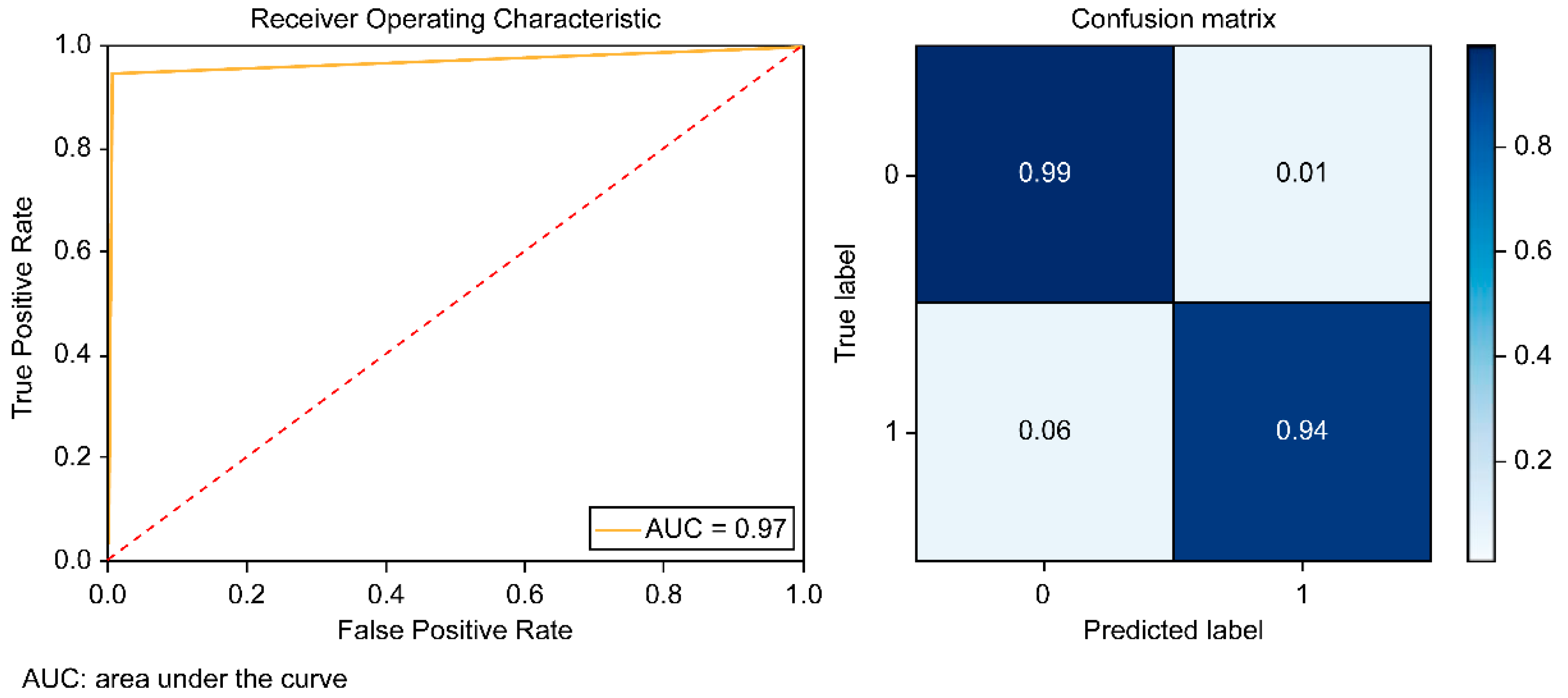 Machine Learning Using Xception A Deep Convolutional Neural Network Architecture To Implement