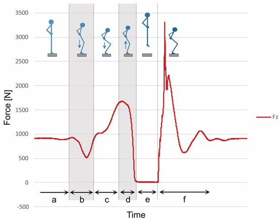 Countermovement Jumps Detect Subtle Motor Deficits in People with ...