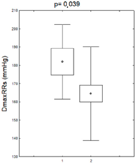 Biomedicines | Free Full-Text | Mitochondrial DNA Polymorphism in HV1 ...