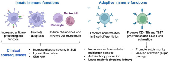 Optimal Selection of IFN-α-Inducible Genes to Determine Type I ...