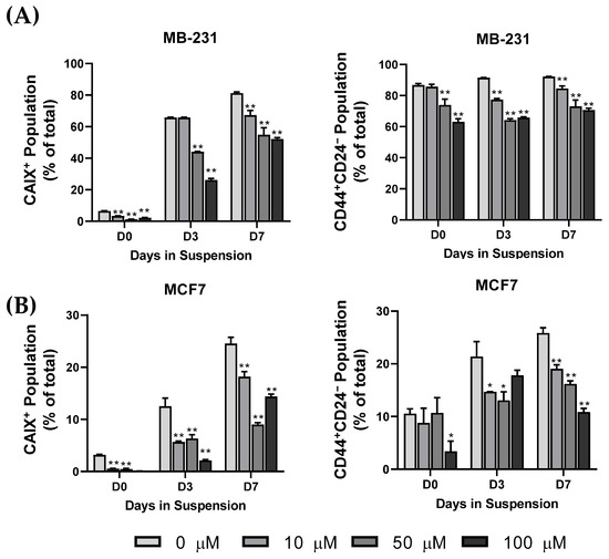 Exploring the Role of Hypoxia-Inducible Carbonic Anhydrase IX (CAIX) in ...