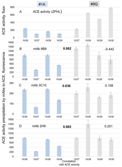Biomedicines | Free Full-Text | Urinary ACE Phenotyping as a Research ...