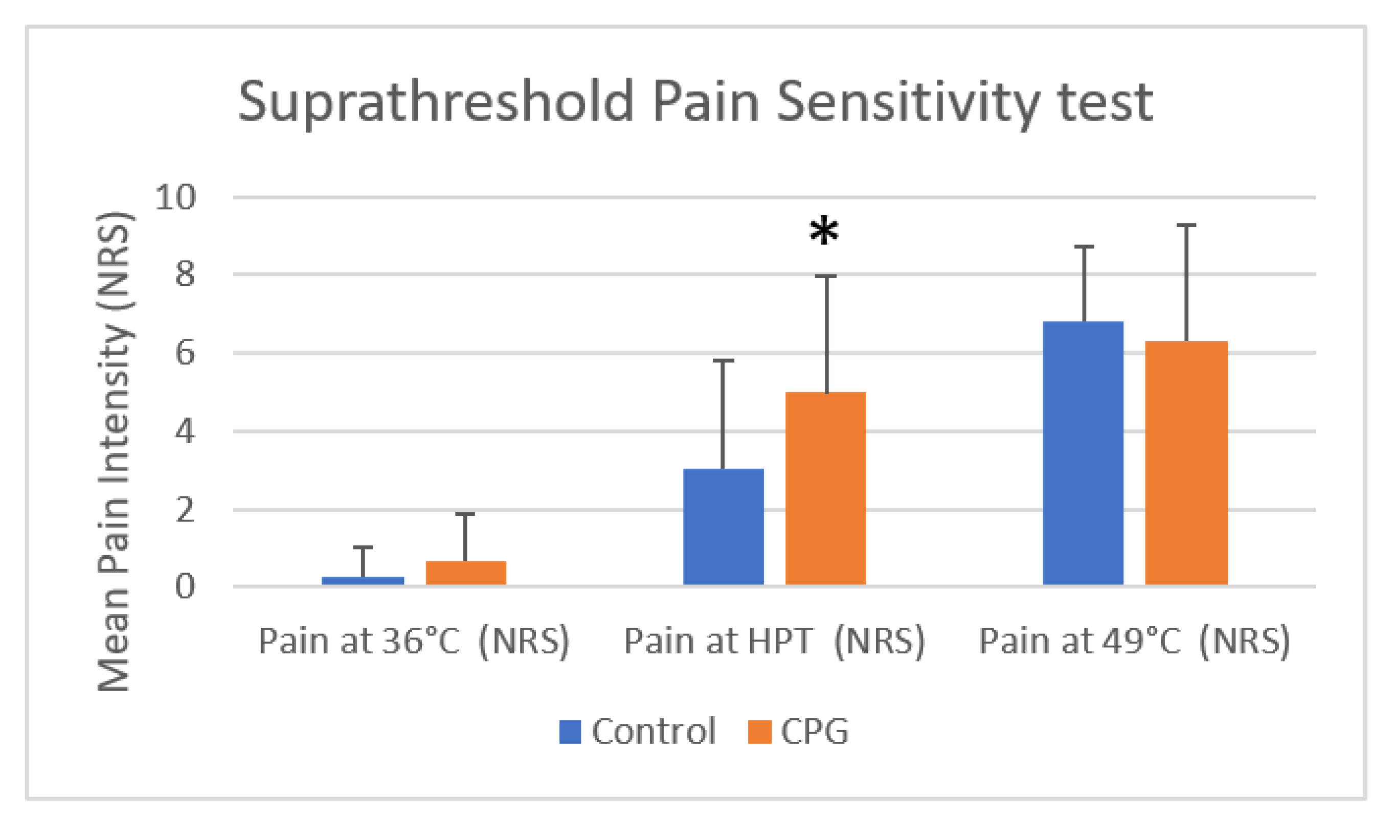 Biomedicines | Free Full-Text | Outcomes of a QST Protocol in Healthy ...