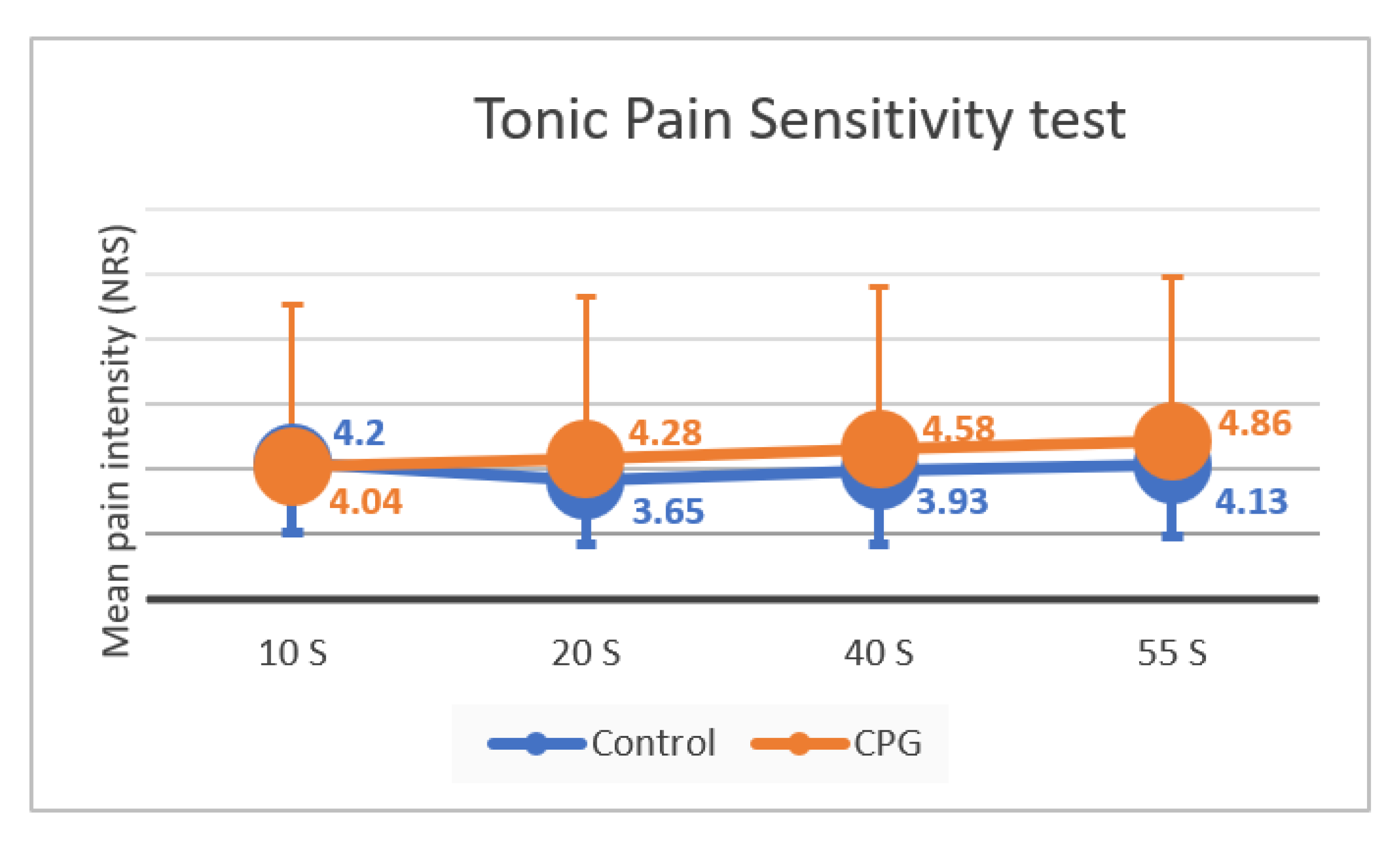 Biomedicines | Free Full-Text | Outcomes of a QST Protocol in Healthy ...