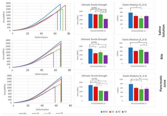 The Choice of the Most Appropriate Suture Threads for Pancreatic ...