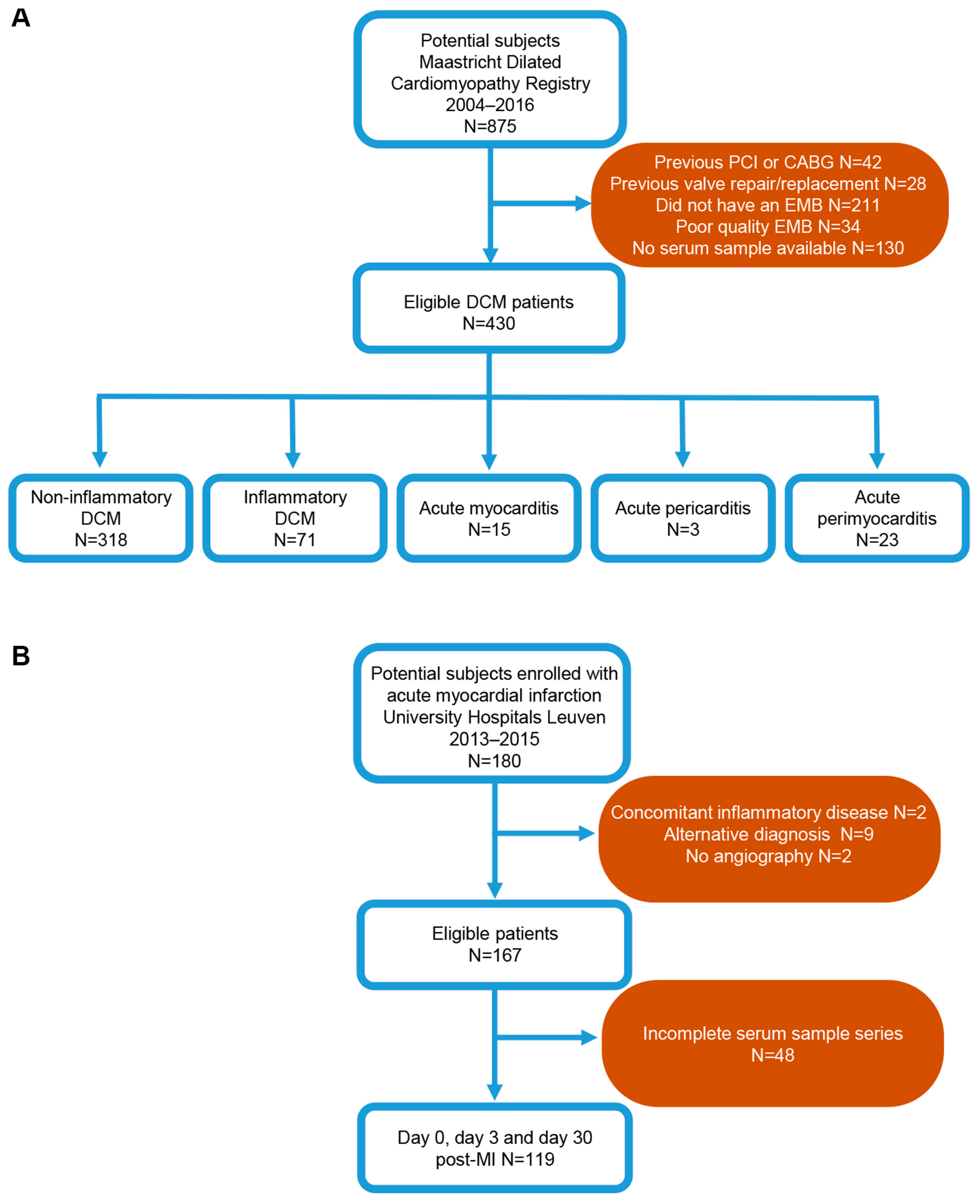 Biomedicines | Free Full-Text | Inflammation and Syndecan-4 Shedding ...