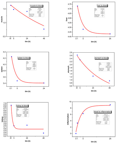 Exploring the Potential of Zirconium-89 in Diagnostic ...
