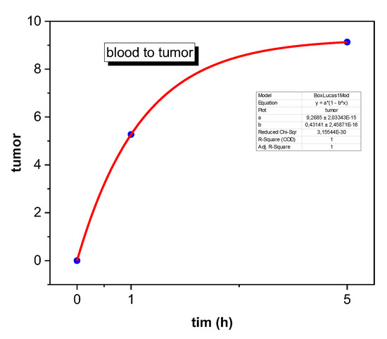 Exploring the Potential of Zirconium-89 in Diagnostic ...