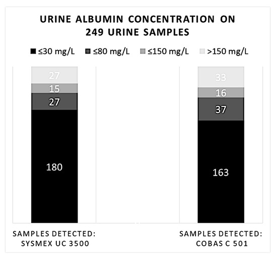 Urine Dipstick Analysis on Automated Platforms: Is a Reliable Screening ...