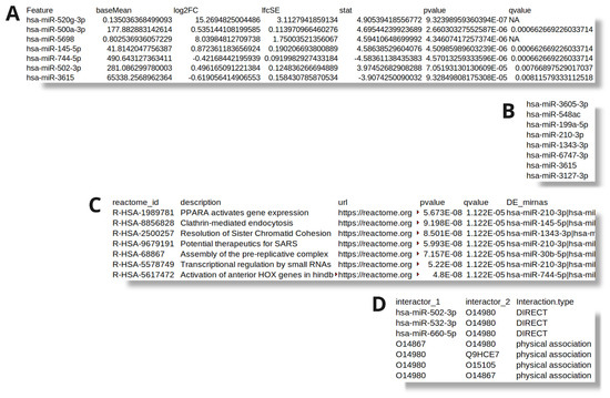 MyBrain-Seq: A Pipeline for MiRNA-Seq Data Analysis in Neuropsychiatric Disorders