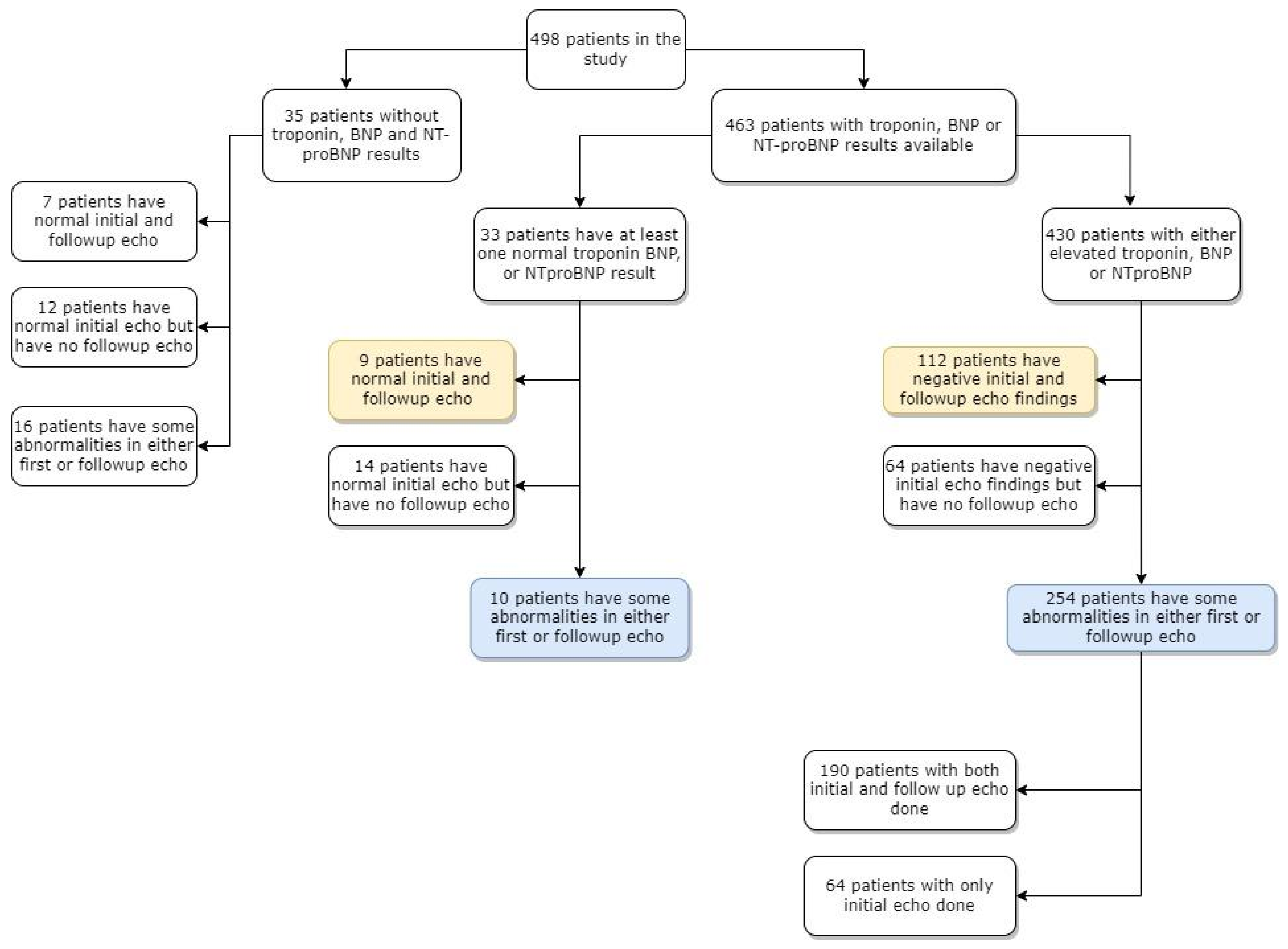 Biomedicines | Free Full-Text | Cardiac Involvement in Patients with ...