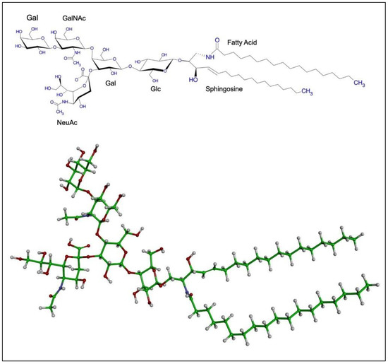 Blood pH Analysis in Combination with Molecular Medical Tools in ...
