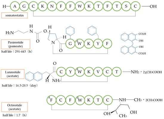 Pharmacokinetics of Biopharmaceuticals: Their Critical Role in ...