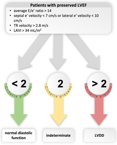 Fibroblast Growth Factor 23: Potential Marker of Invisible Heart Damage ...