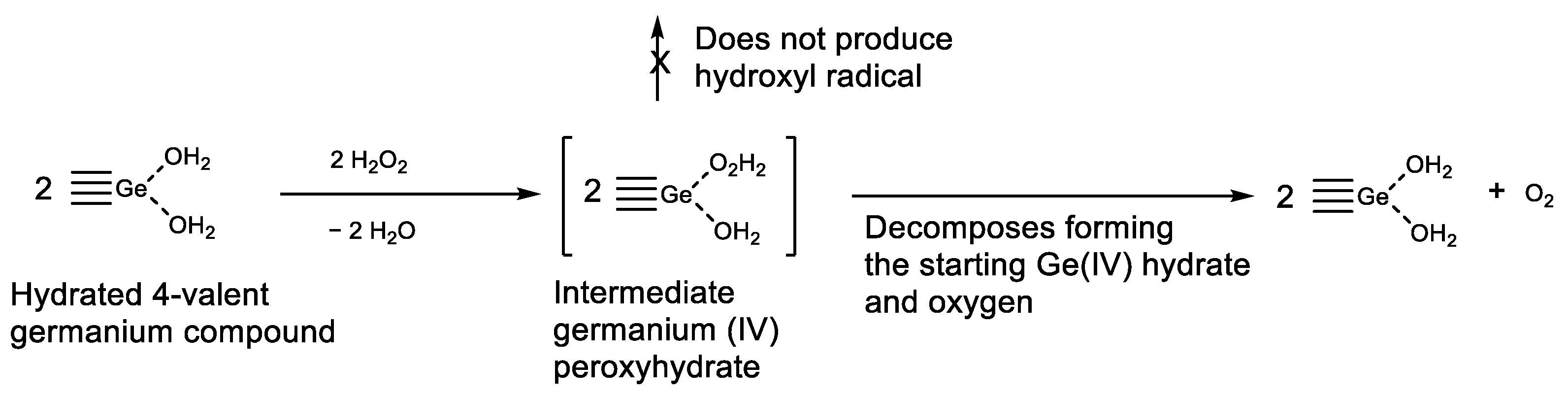 Biomedicines | Free Full-Text | Physiological Activity of Trace Element ...