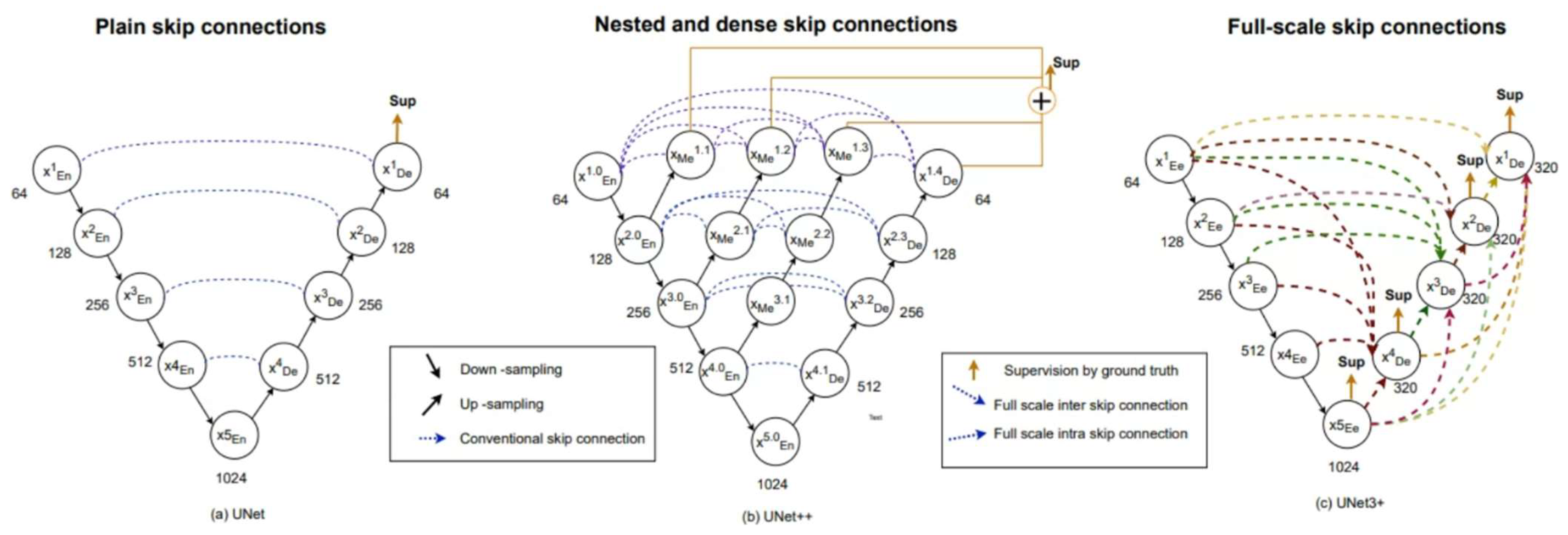 Biomedicines | Free Full-Text | Improving Breast Cancer Detection and Diagnosis through Semantic ...