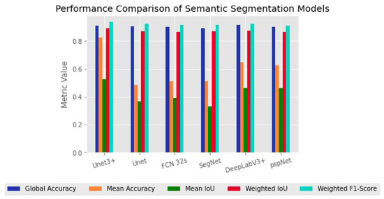 Biomedicines | Free Full-Text | Improving Breast Cancer Detection and Diagnosis through Semantic ...