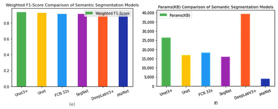 Biomedicines | Free Full-Text | Improving Breast Cancer Detection and ...
