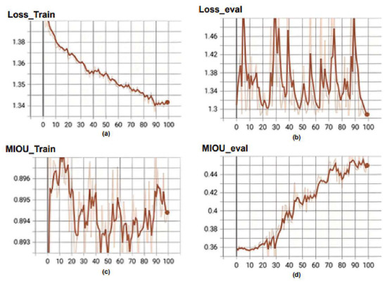 Biomedicines | Free Full-Text | Improving Breast Cancer Detection and Diagnosis through Semantic ...