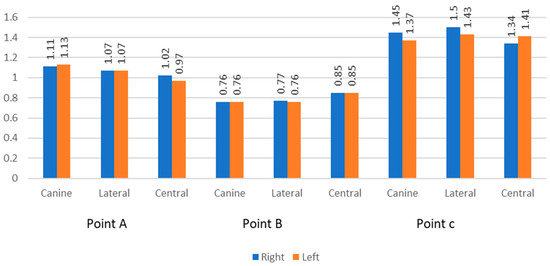 A CBCT Study of Labial Alveolar Bone Thickness in the Maxillary ...