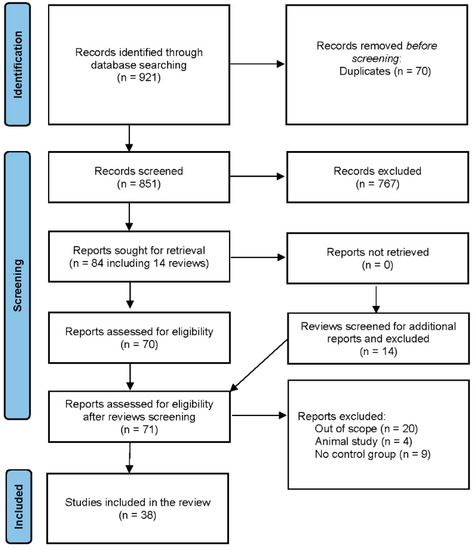 Impact of Blood-Flow-Restricted Training on Arterial Functions and ...
