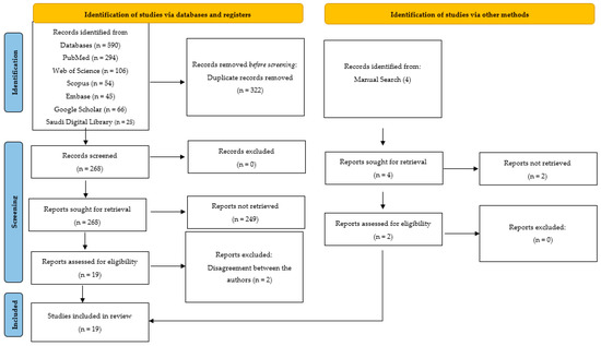 Application and Performance of Artificial Intelligence (AI) in Oral ...
